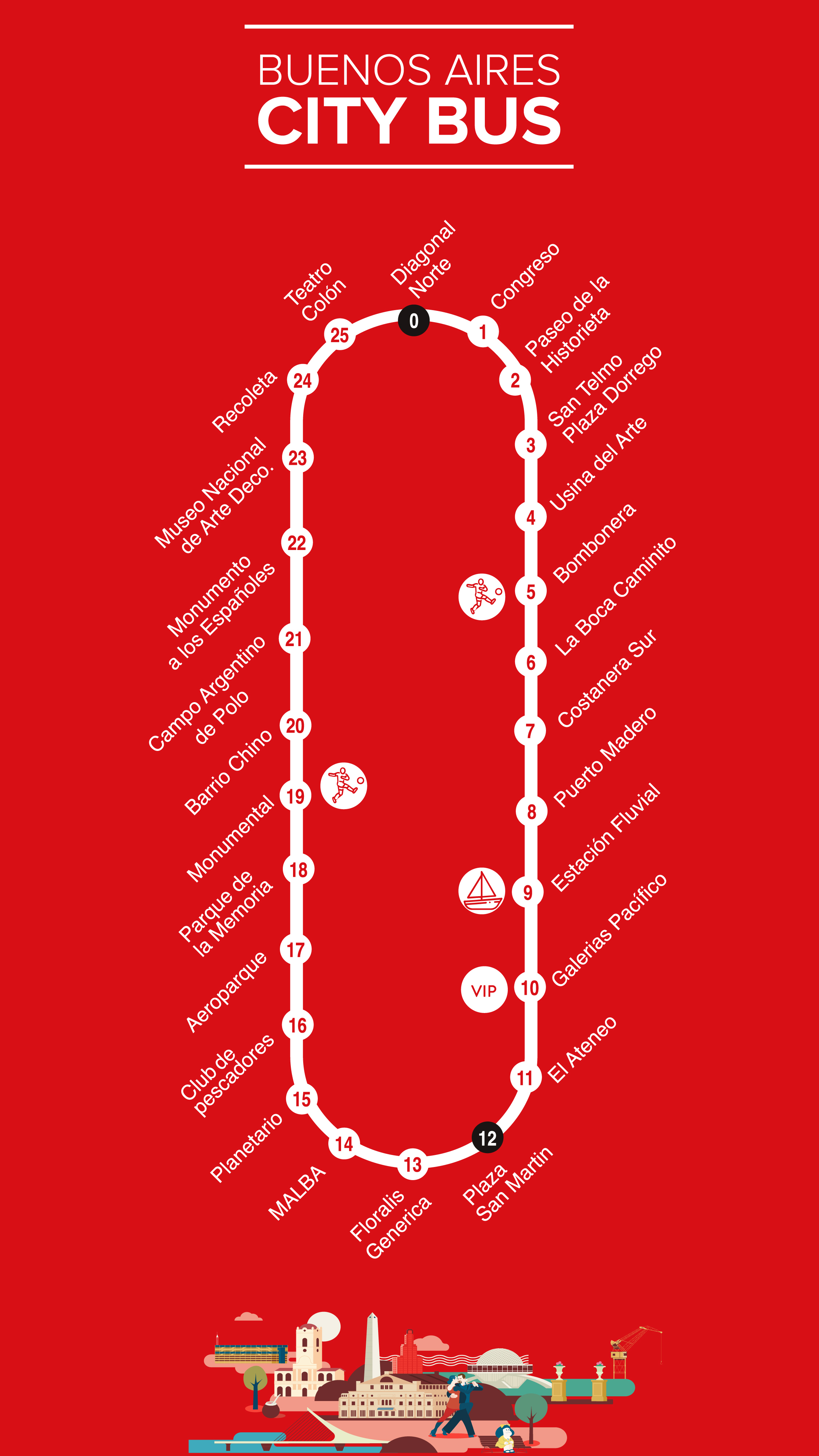 Gray Line Buenos Aires Hop-on, Hop-off & Boat tour